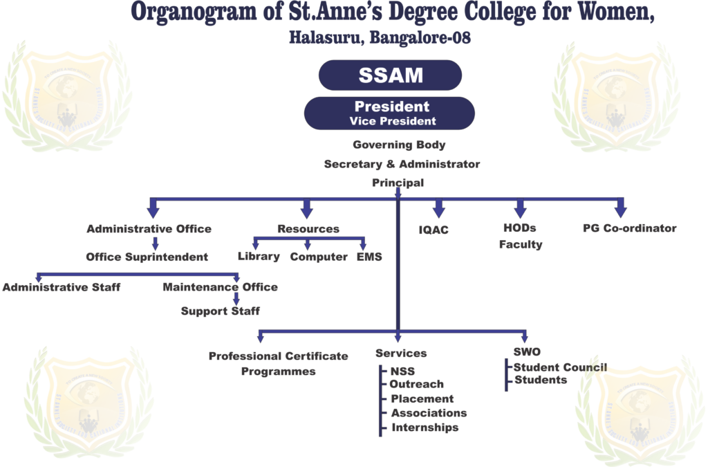 Organogram – St.Annes Degree College for Women